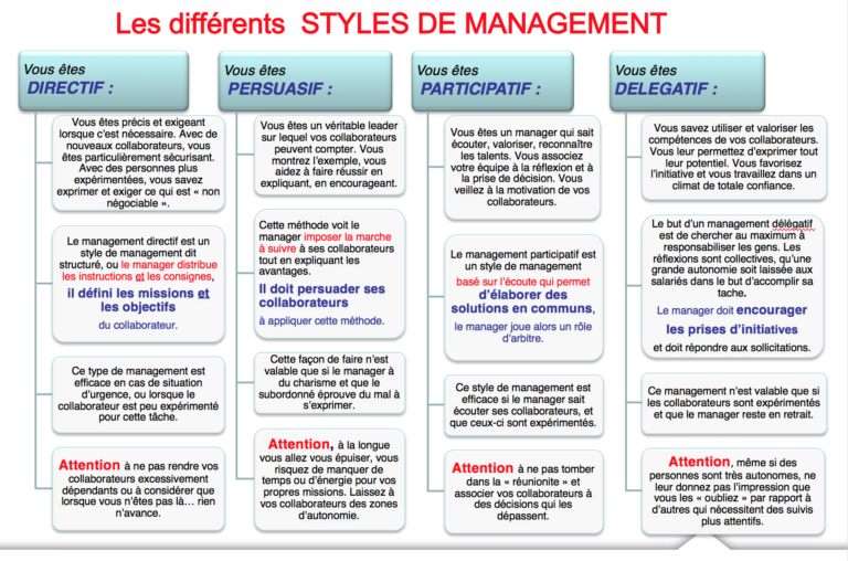Astuces : Quels sont les 4 styles de management