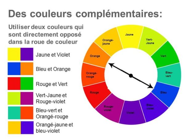 Astuces : Quelle est la couleur complémentaire du bleu cyan Astuces : Quelle est la couleur complémentaire du bleu cyan