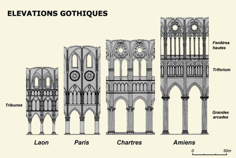 Astuces : Quelles sont les caractéristiques de l'architecture gothique