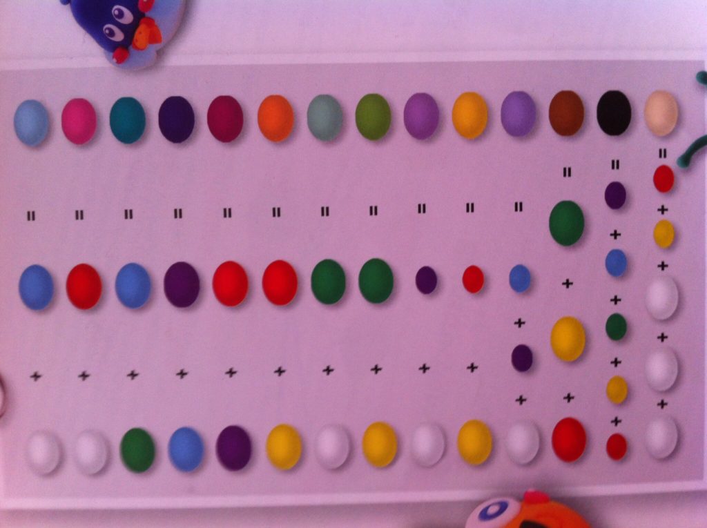 Astuces : Quelle couleur pour faire du bleu