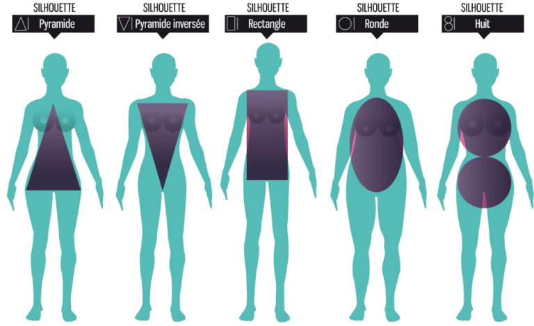 Astuces : Comment s'habiller selon la forme de son corps