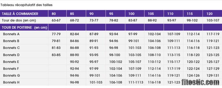 Comment Savoir Sa Taille Américaine