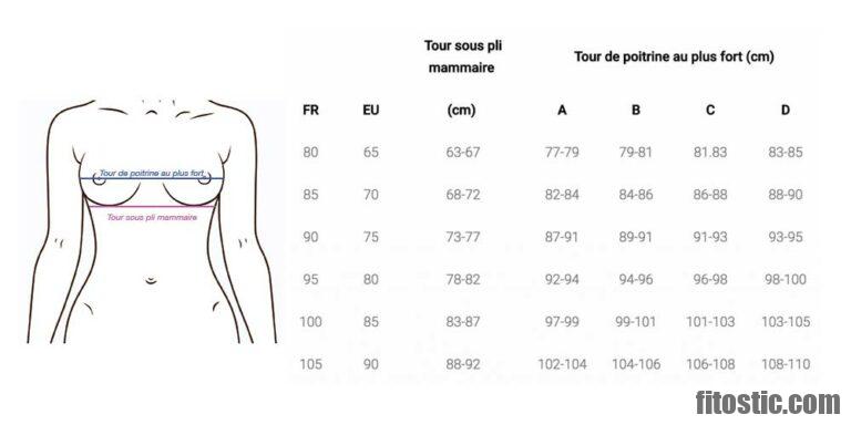 Comment Savoir La Taille Pour Un Soutien-Gorge