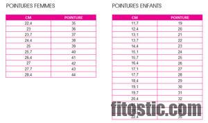 Comment Savoir Sa Pointure En Taille Us