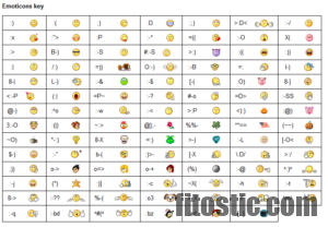 Comment Faire Un Smiley Qui Rigole Avec Le Clavier