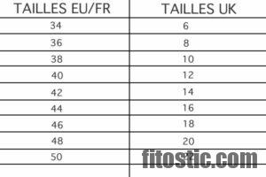 Quelle Taille En Uk