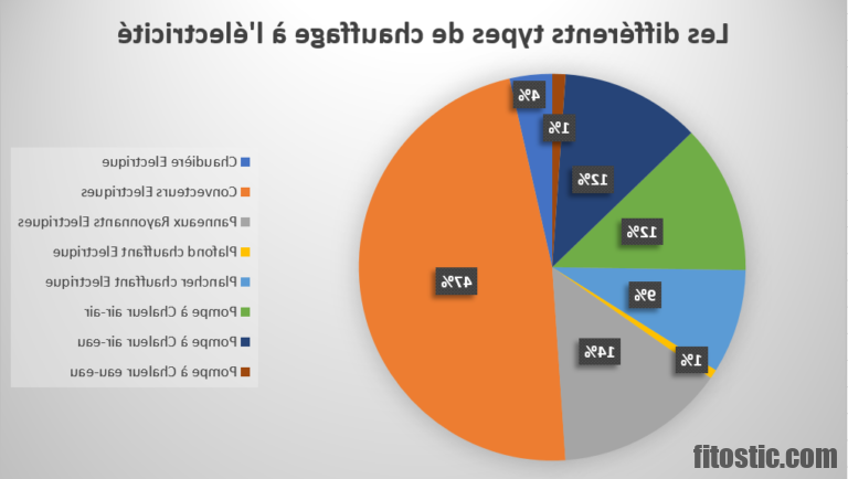 Quels Sont Les Différents Types De Harcèlement