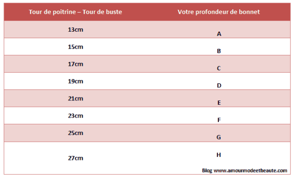 Quelle Est La Plus Grande Taille De Bonnet