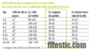 Quelle Taille 130 Cm