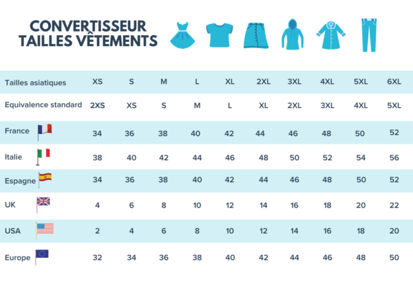 Comment Convertir Taille Américaine