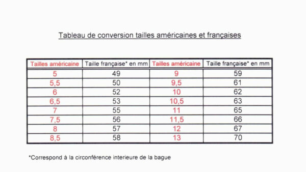 Comment Convertir La Taille Américaine En Taille Française
