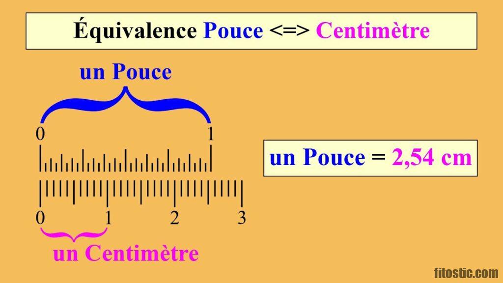 Comment Mesurer Pieds Pouces En Cm Comment Mesurer Pieds Pouces En Cm