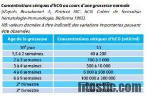 Comment reconnaître un début de varicelle ? - Fitostic.com - Sport ...