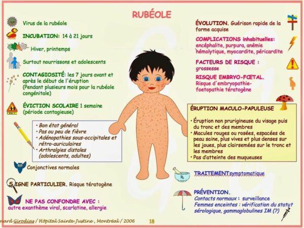 Est-ce que la scarlatine est contagieuse pour les adultes ? - Fitostic ...
