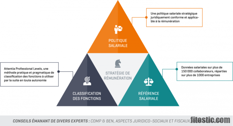 Quels sont les classes thérapeutiques ? - Fitostic.com - Sport, Mode ...