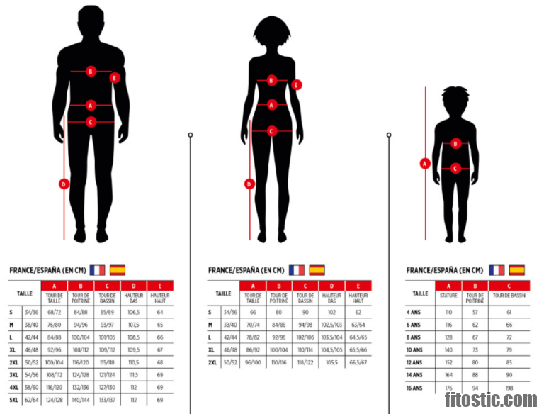 C'est quoi la taille 3 ? Explications complètes pour bien choisir votre ...