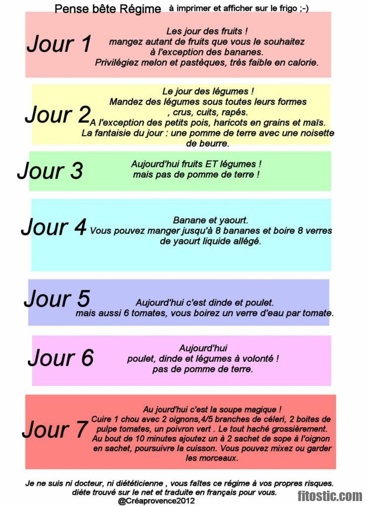 Comment Perdre 5 Kilos en 4 Jours Avec le Régime Natman