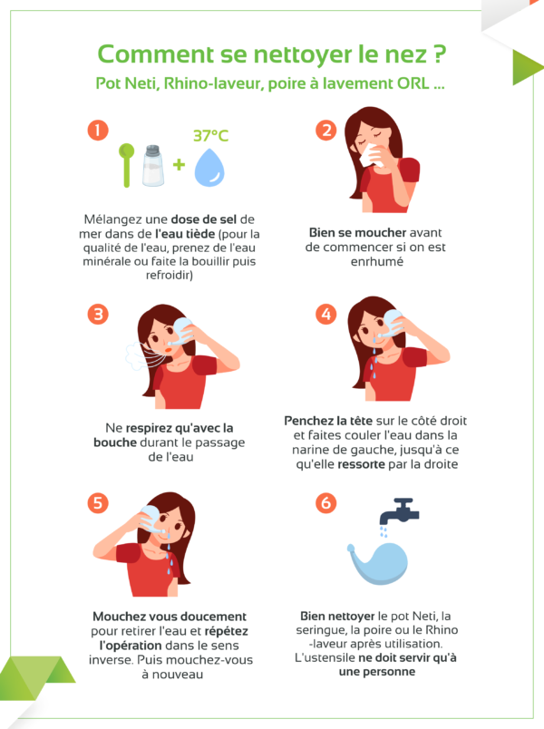 Comment Se Désinfecter le Nez ? Une Procédure Facile et Rapide