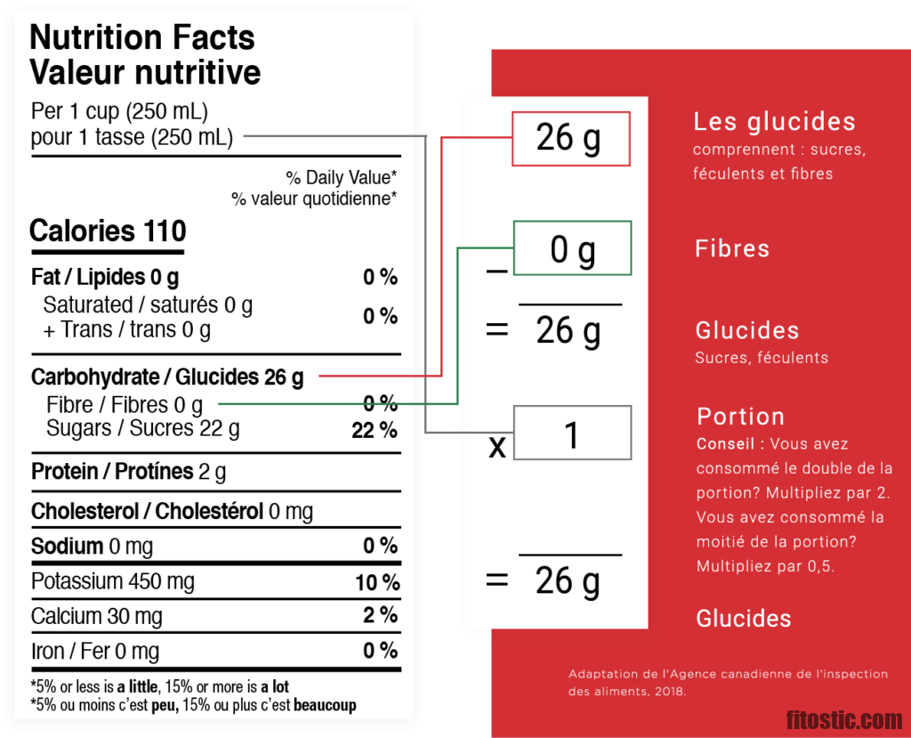 Comment Calculer Le Sucre En Gramme comment-calculer-le-sucre-en-gramme