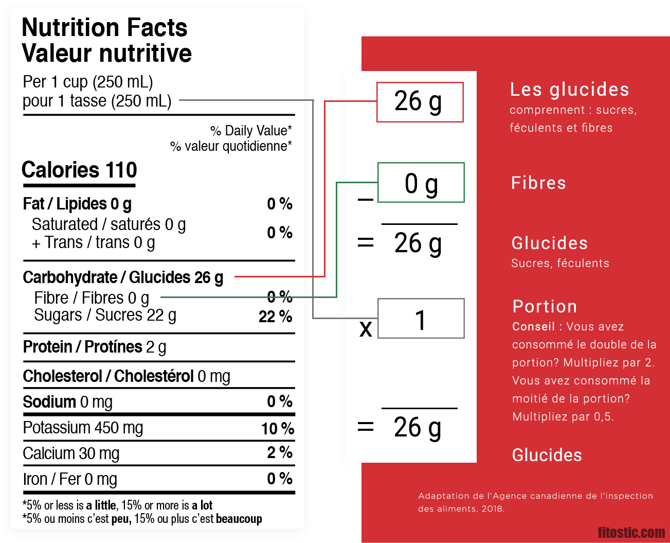 Comment Calculer Le Sucre En Gramme comment-calculer-le-sucre-en-gramme