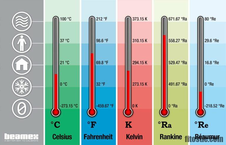 Est-ce que 14 degrés c'est chaud