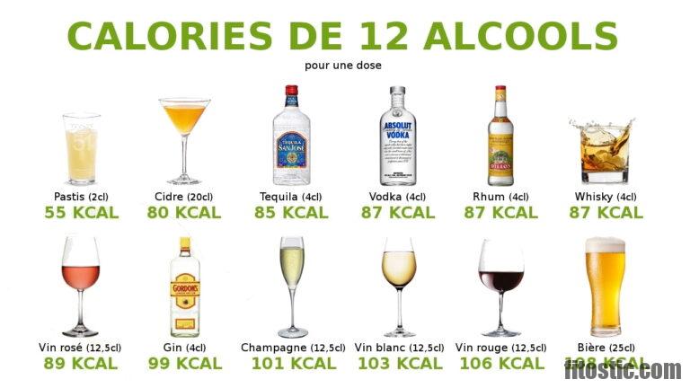 Quand boire de l'alcool après une sleeve