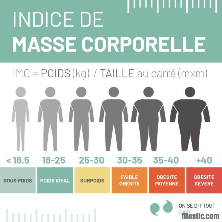 Quel est le Poids de Forme Idéal pour un Individu de 40 Ans