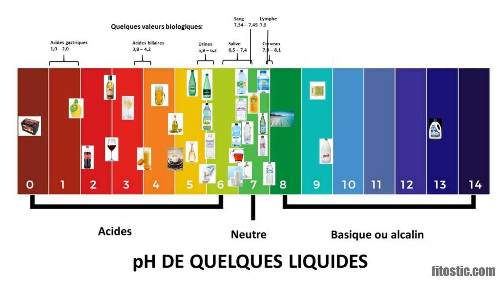 Quel est le pH de l'Eau de Volvic ? Découvrez la Teneur Totale en Sels ...