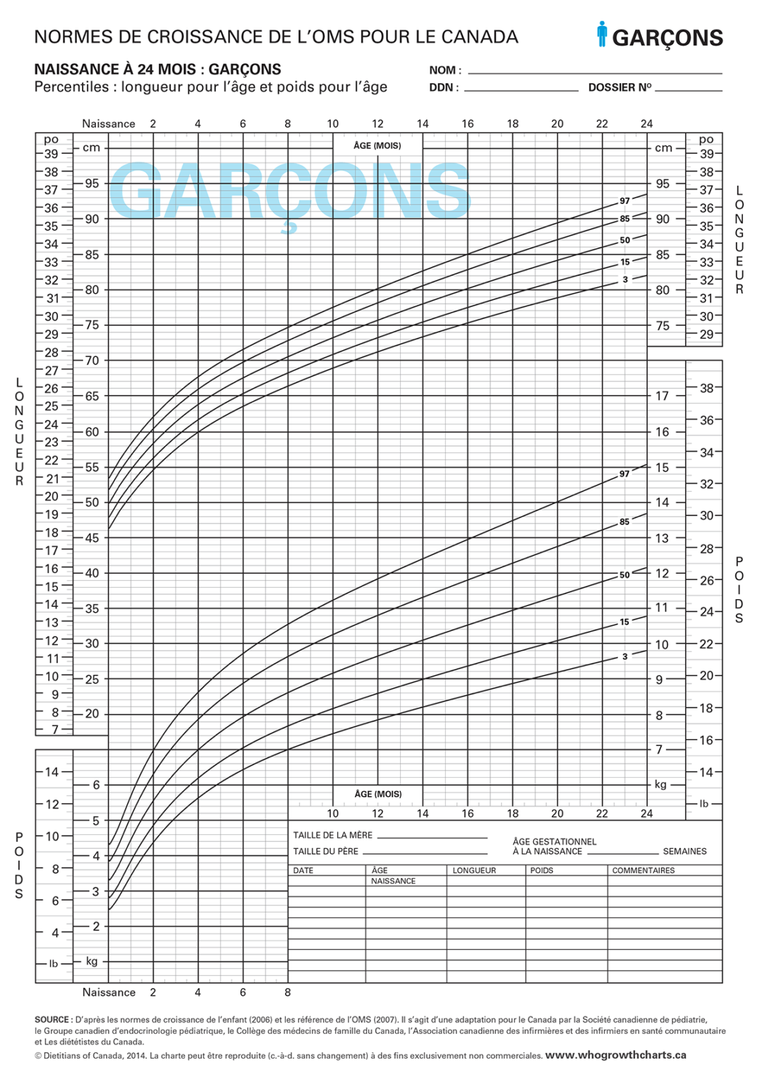 Quel est le poids normal à 14 ans garçon