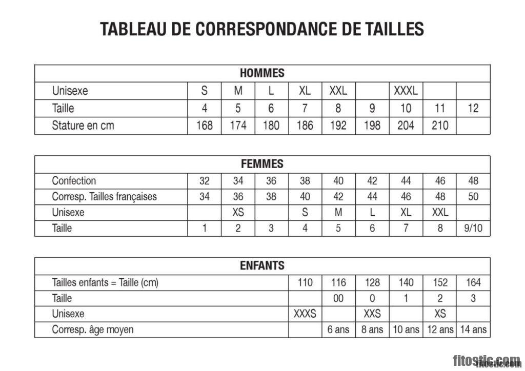 Quelle est la taille moyenne pour un adolescent de 14 ans