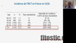 Taux normal de DFG à 70 ans : quelles sont les limites